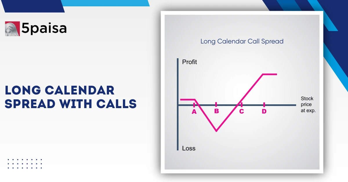 Long Call Calendar Spread Strategy: Setup, Profit & Example | 5paisa